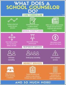 What Does a School Counselor Do? (Infographic) - Link for Counselors