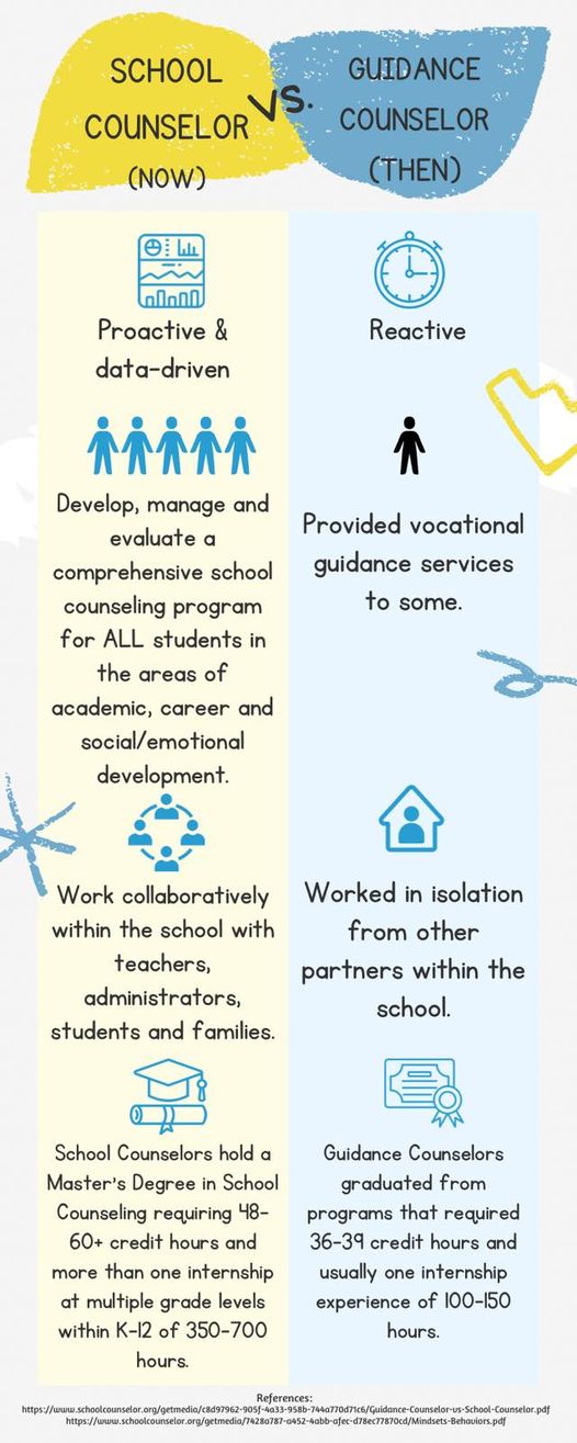 School Counselor Now Vs Guidance Counselor Then Infographic Link 